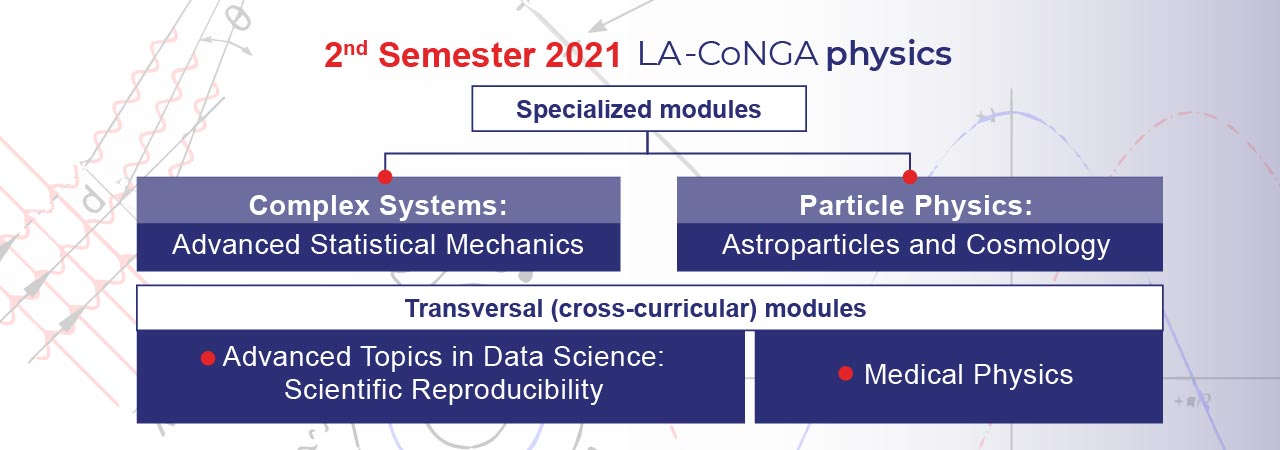 LA-CoNGA physics – Latin american Alliance for Capacity buildiNG in Advanced Physics