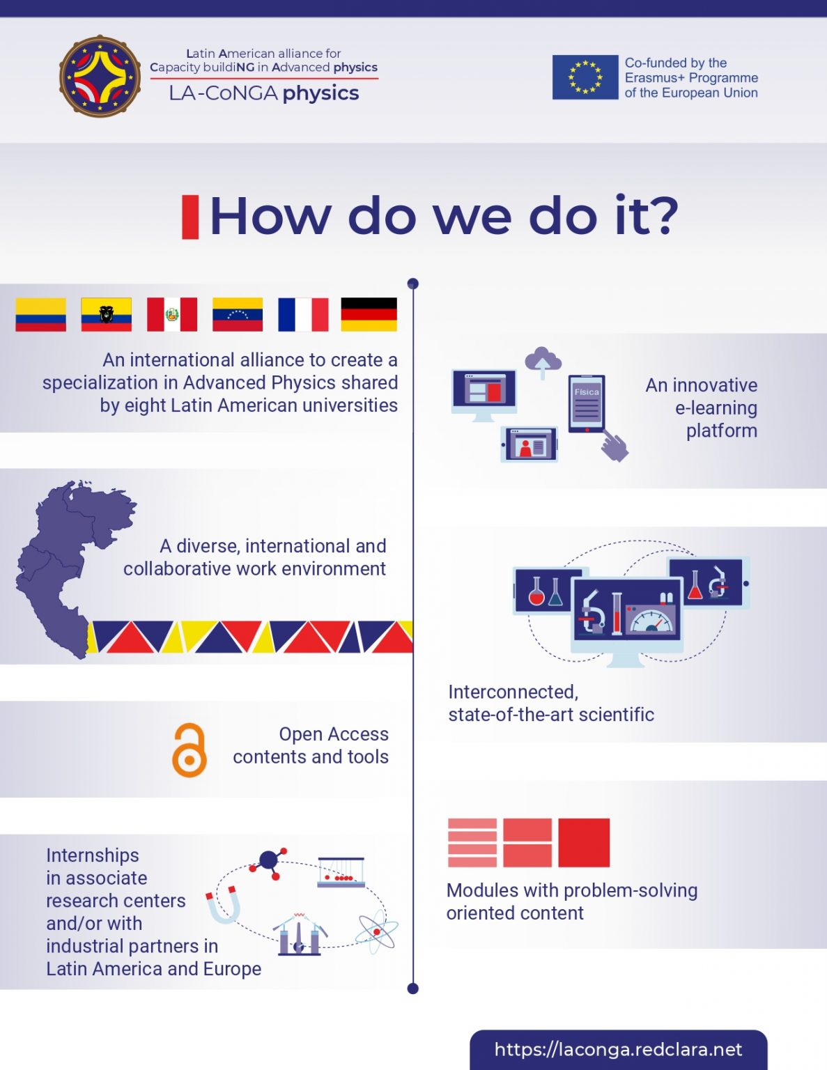 How do we do it? – LA-CoNGA physics