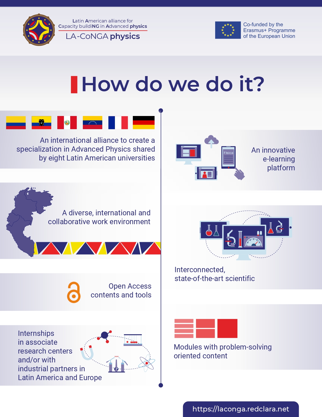 How do we do it? – LA-CoNGA physics